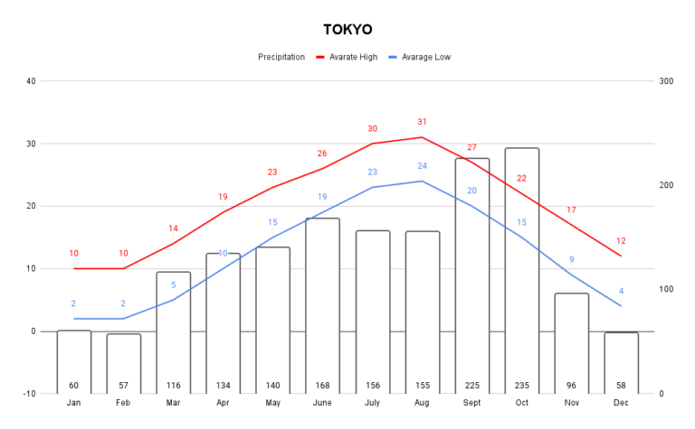 Tokyo Prefecture Guide for Living and Travelling | Let's DANGO